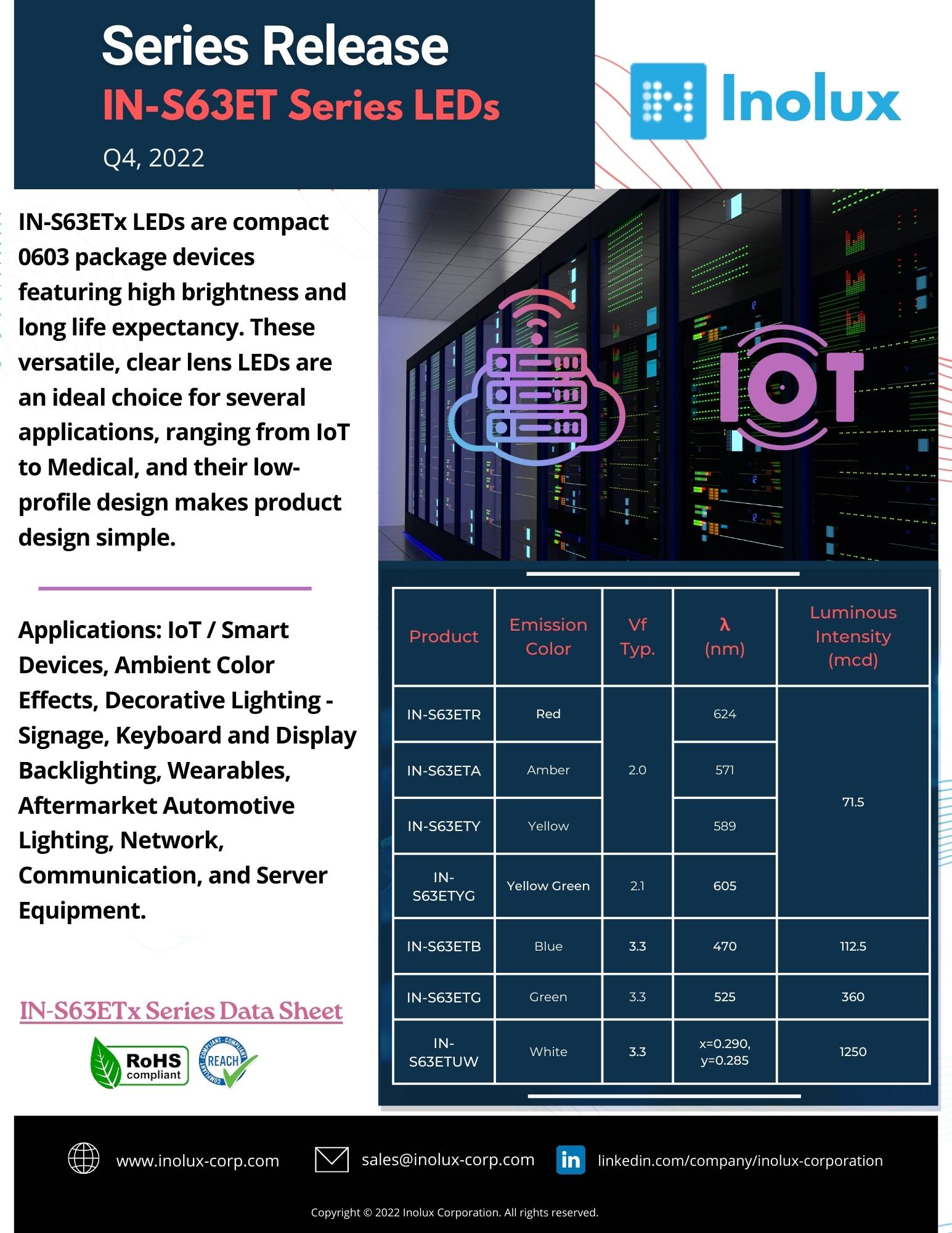 Inolux | LED Design Made Simple